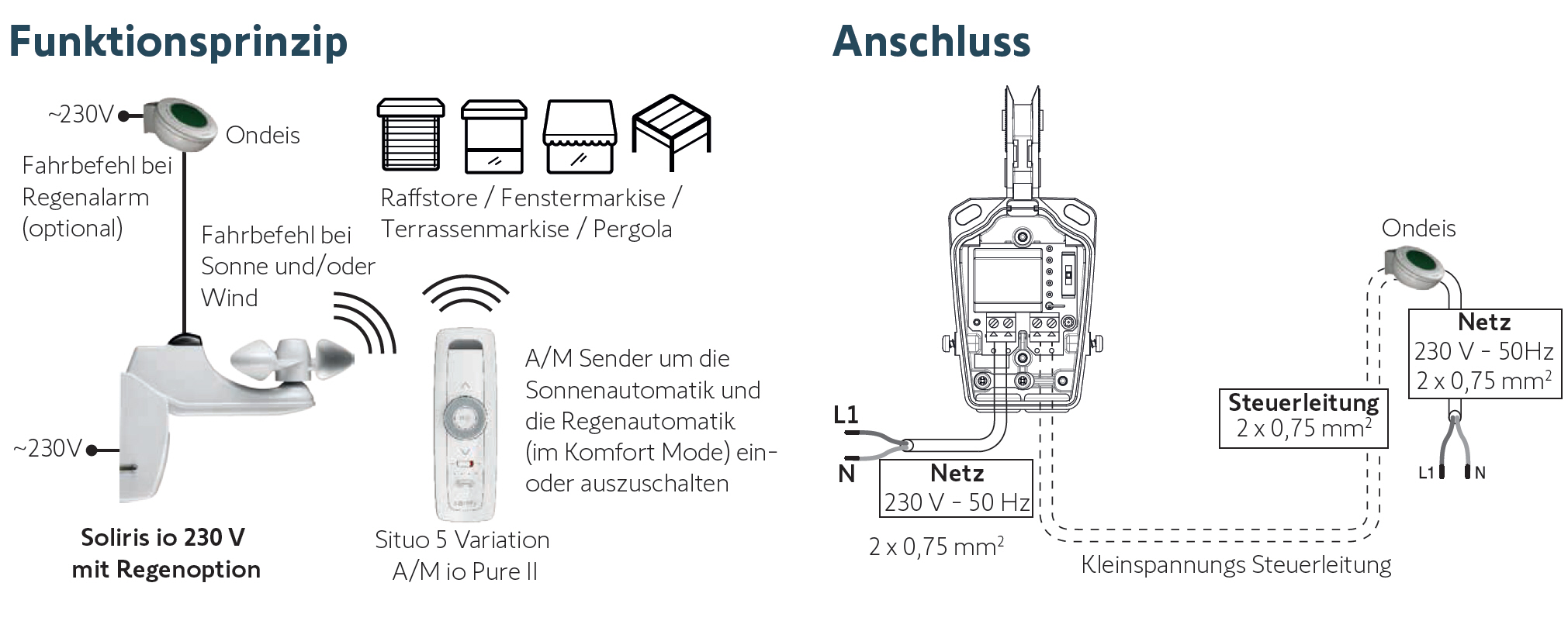 Somfy Soliris io 1W 230 V Funk-Wind- und Sonnensensor mit Regenoption ...